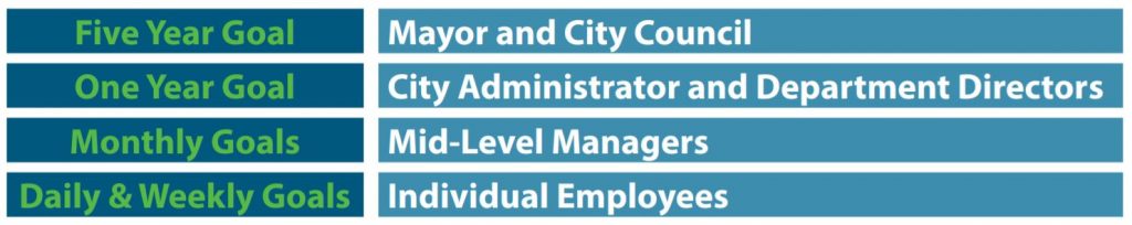 Citywide Goals and Objectives - Lehi City