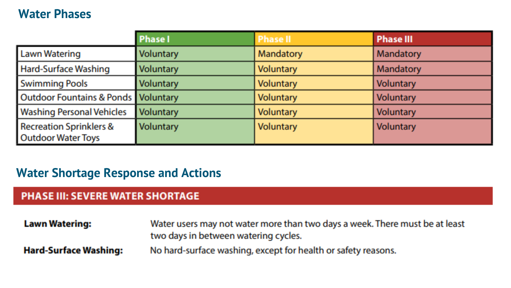 Water Conservation - Lehi City